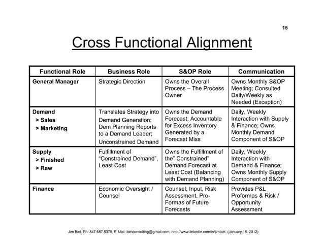 S&OP Overview - Implementation Approach - Biel- 01-18-12 | PDF