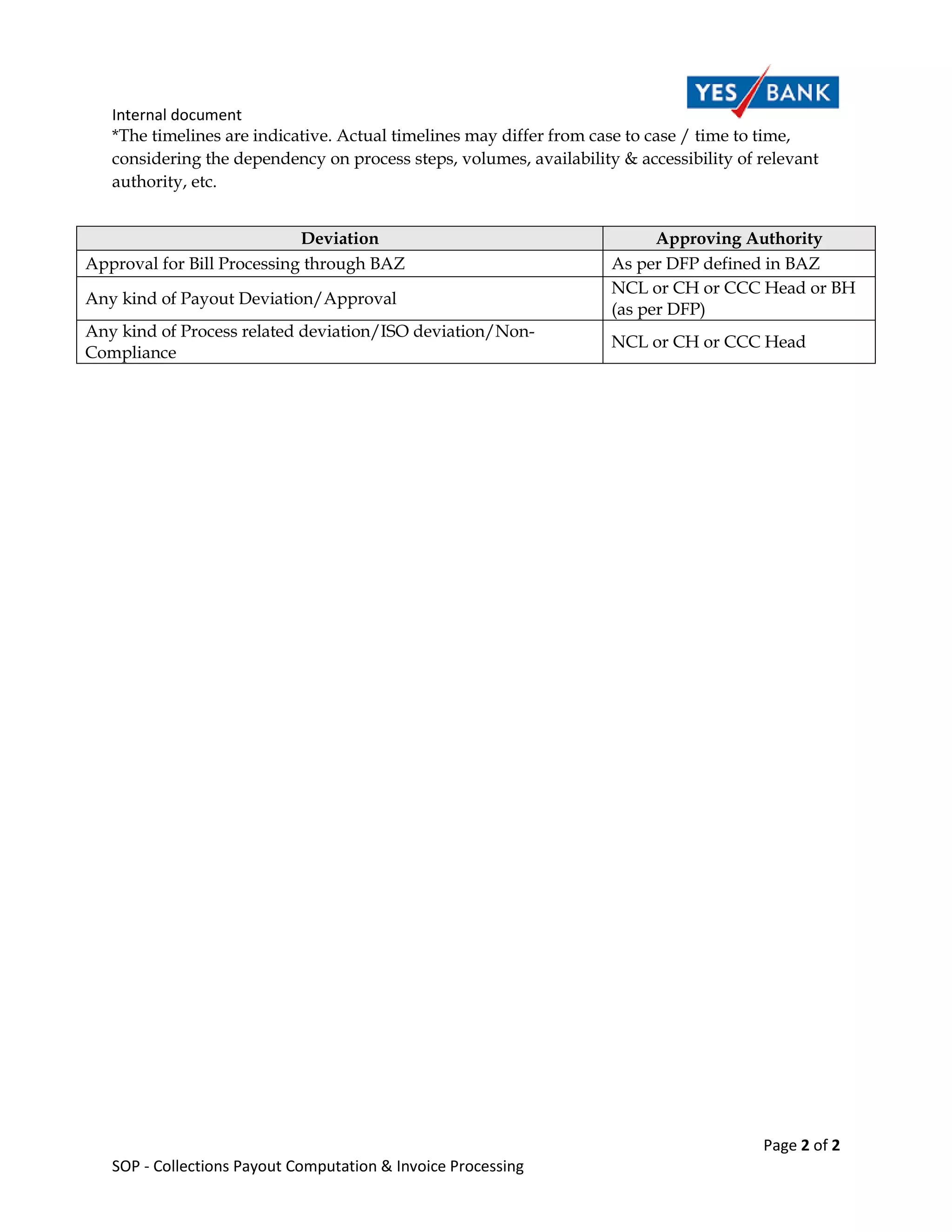 Sop payout for other then collection activity-version 1 | PDF