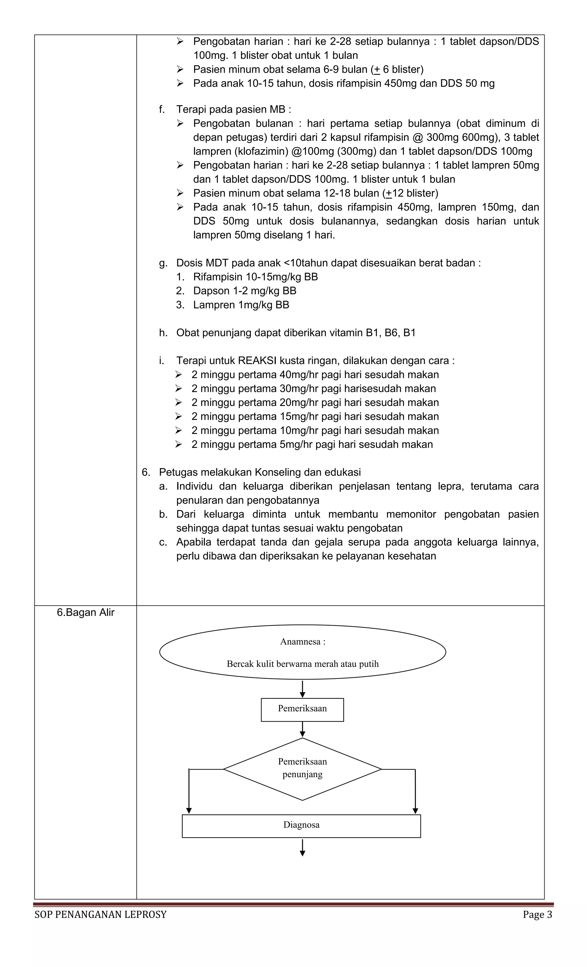 sop-pelayanan-kusta.pdf