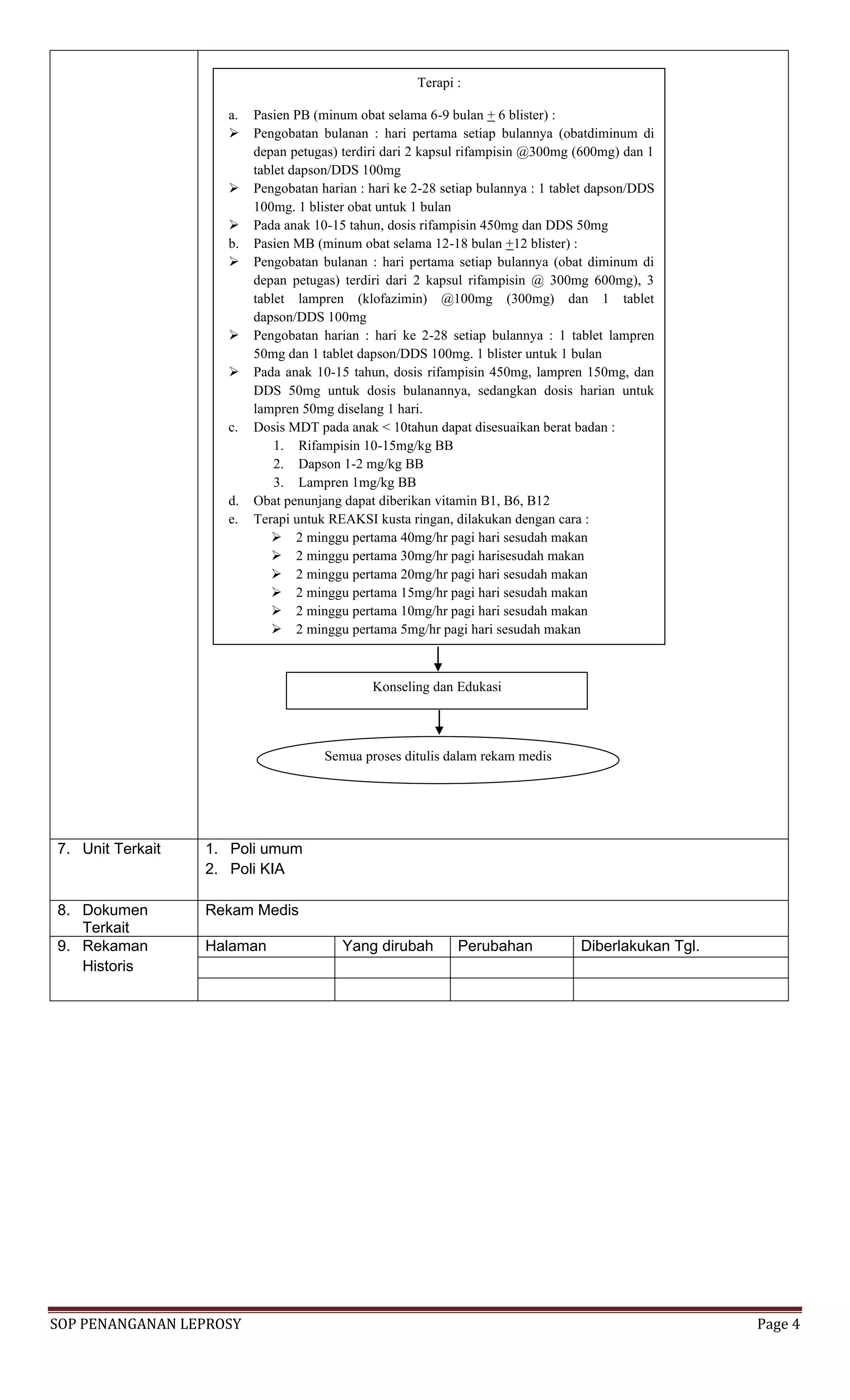 sop-pelayanan-kusta.pdf