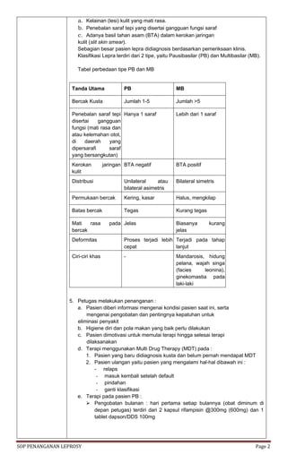 sop-pelayanan-kusta.pdf