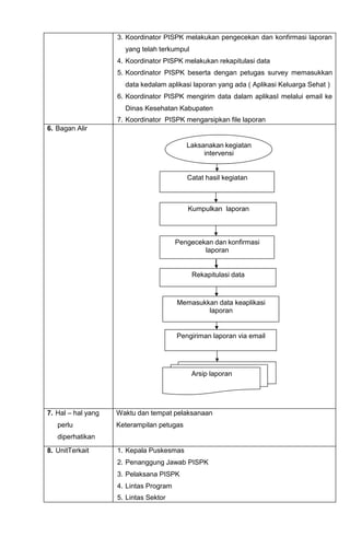 sop-pencatatan-dan-pelaporan-pispk_compress.docx