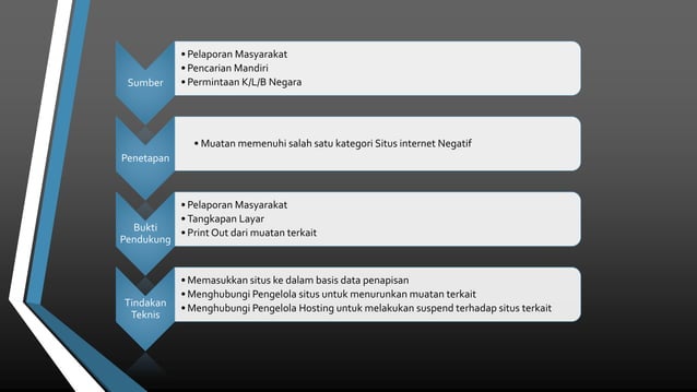 Prosedur dan Penetapan-Penapisan | PPT