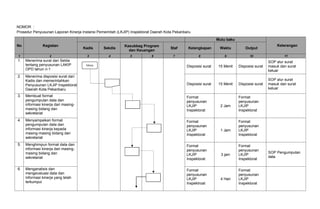 SOP Penyusunan LKJIP Inspektorat Kota PK | DOCX