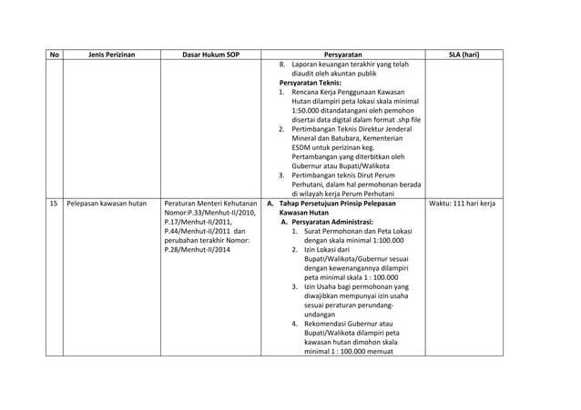 SOP-PERIZINAN-KEMHUT-DAN-LH.pdf