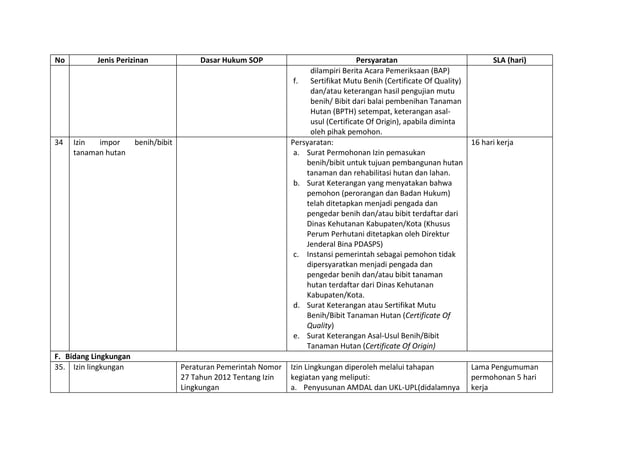SOP-PERIZINAN-KEMHUT-DAN-LH.pdf