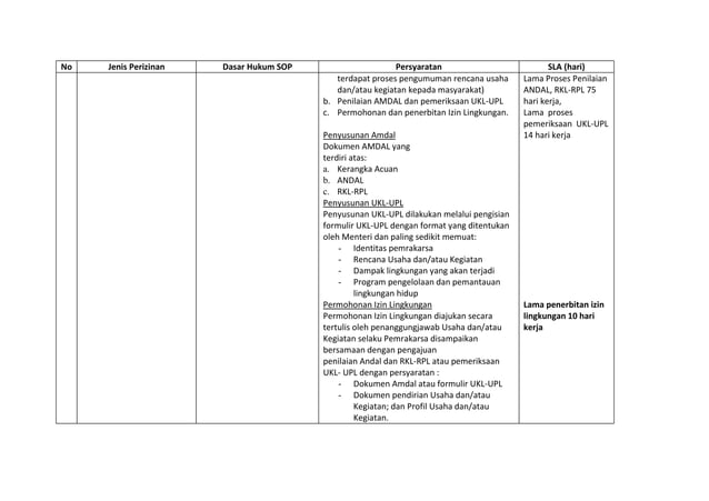 SOP-PERIZINAN-KEMHUT-DAN-LH.pdf