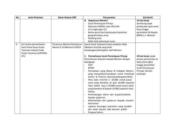 SOP-PERIZINAN-KEMHUT-DAN-LH.pdf