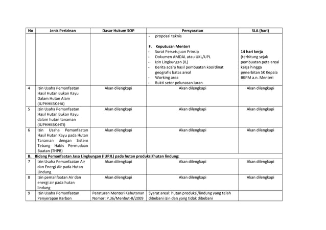 SOP-PERIZINAN-KEMHUT-DAN-LH.pdf