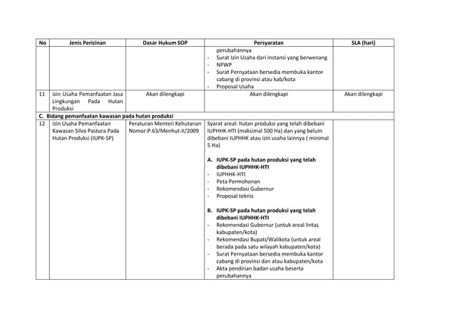 SOP-PERIZINAN-KEMHUT-DAN-LH.pdf