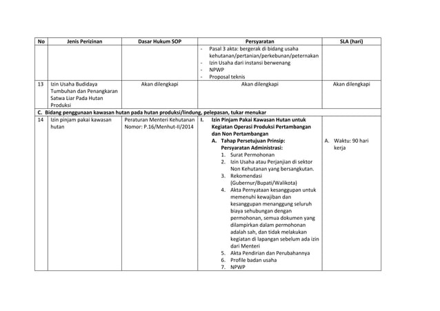 SOP-PERIZINAN-KEMHUT-DAN-LH.pdf