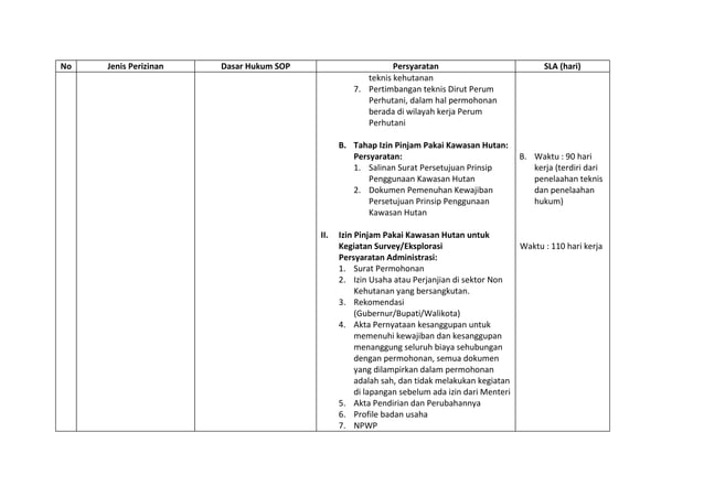 SOP-PERIZINAN-KEMHUT-DAN-LH.pdf