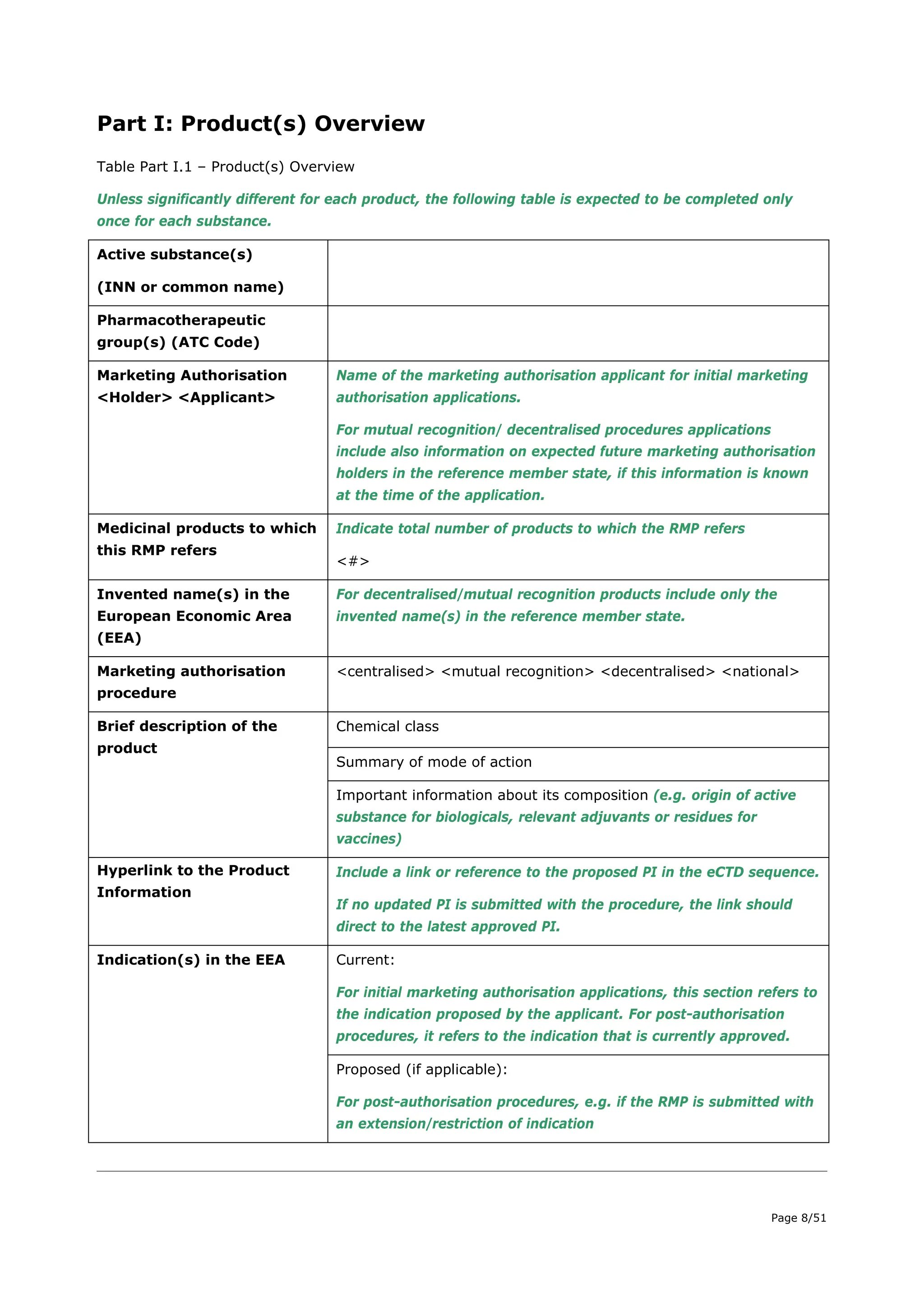 sop-pharmacovigilance-risk-management-plan-rmp.pdf