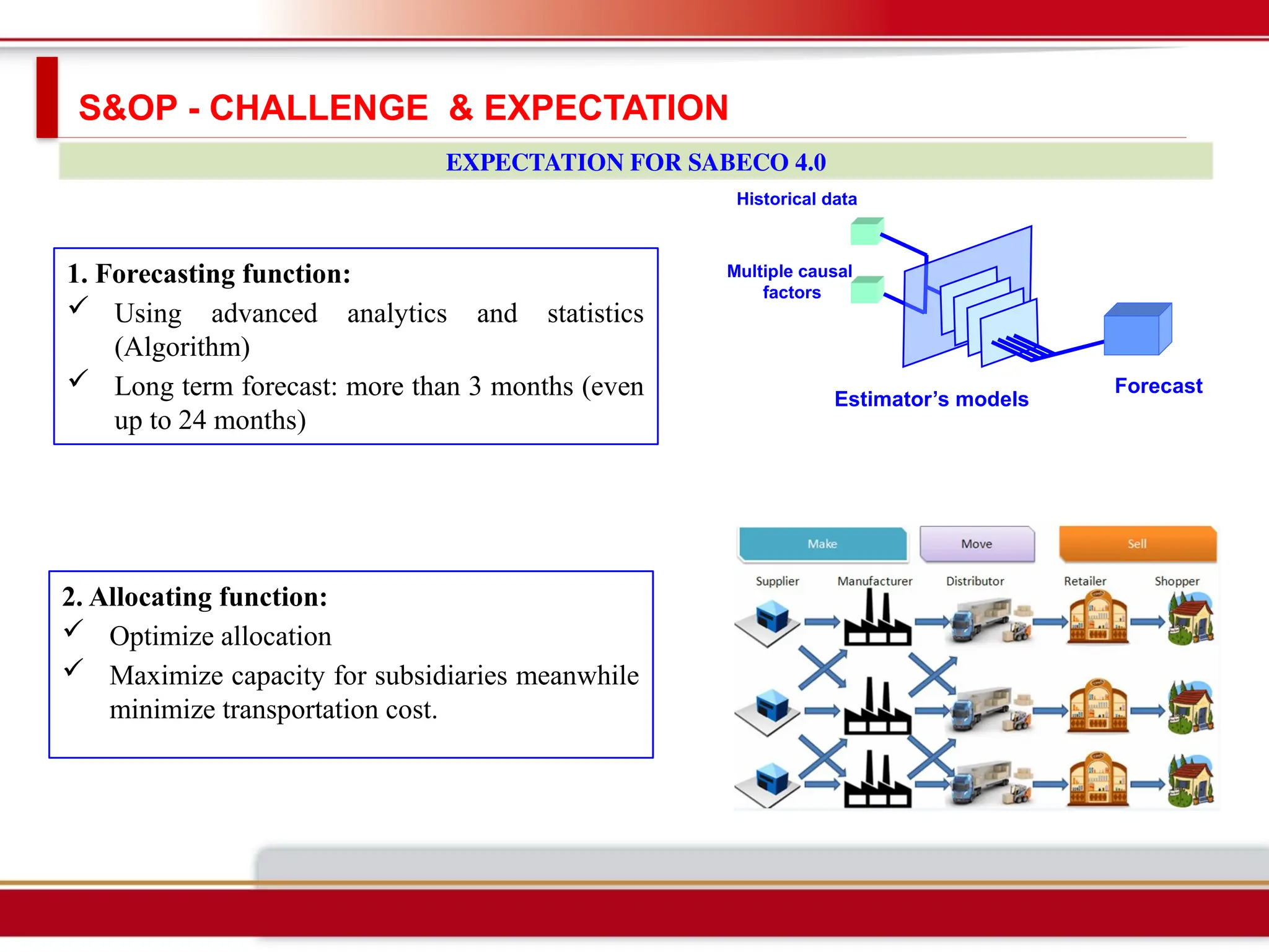 S&OP - Planning Presentation for BOM.pptx