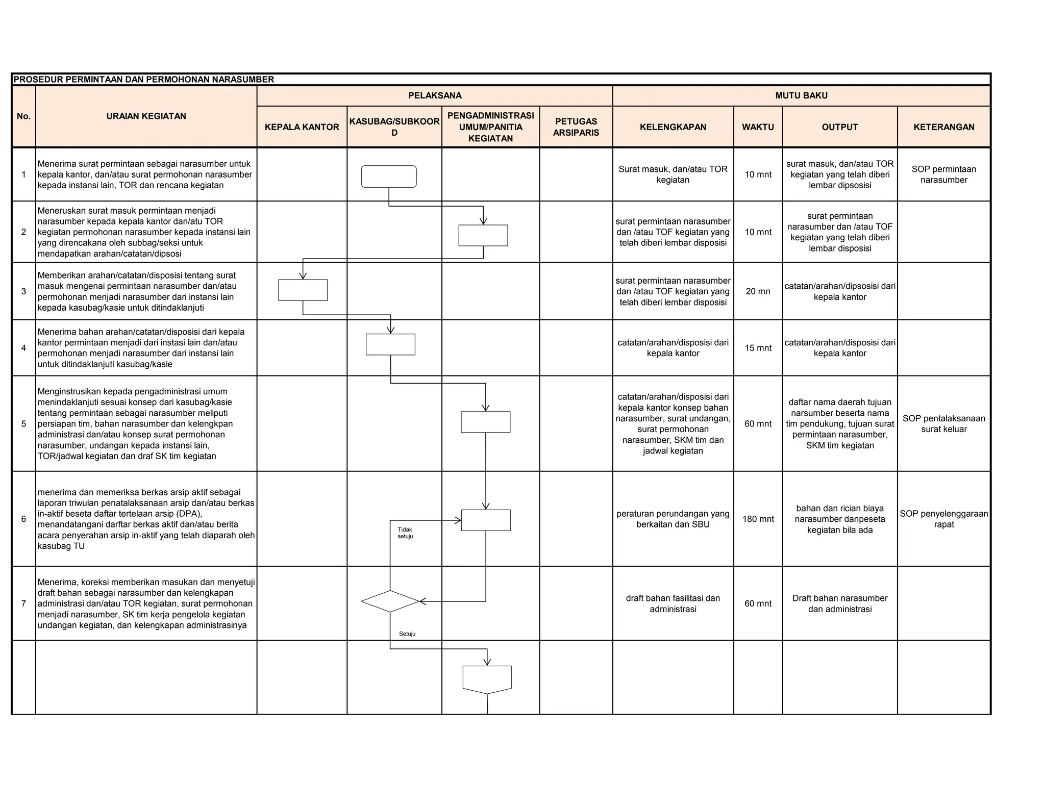 sop-prosedur-permintaan-dan-permohonan-narasumber.pdf