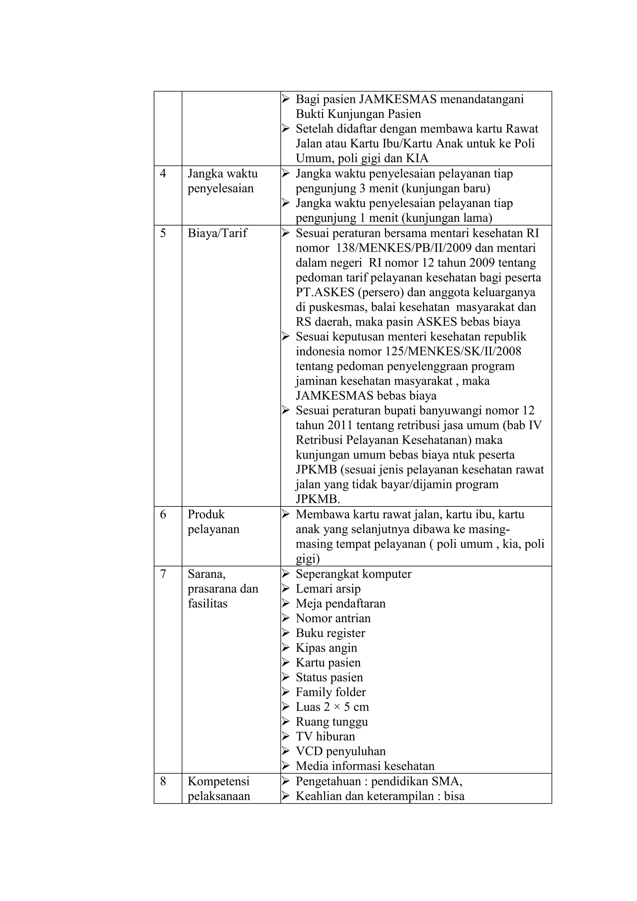 SOP/ Protap Pelayanan di Unit Gawat Darurat Puskesmas / RS | PDF