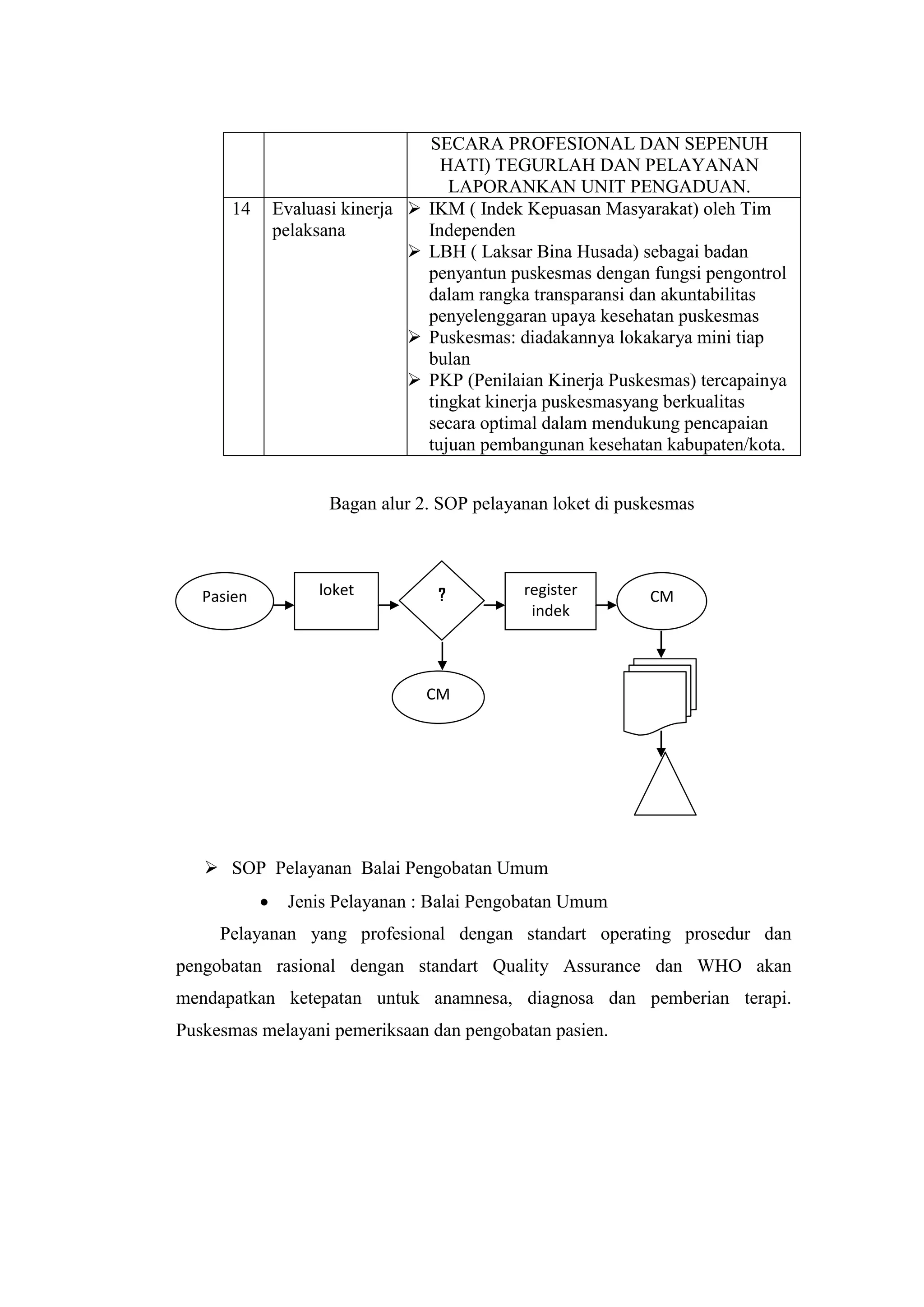 SOP/ Protap Pelayanan di Unit Gawat Darurat Puskesmas / RS | PDF