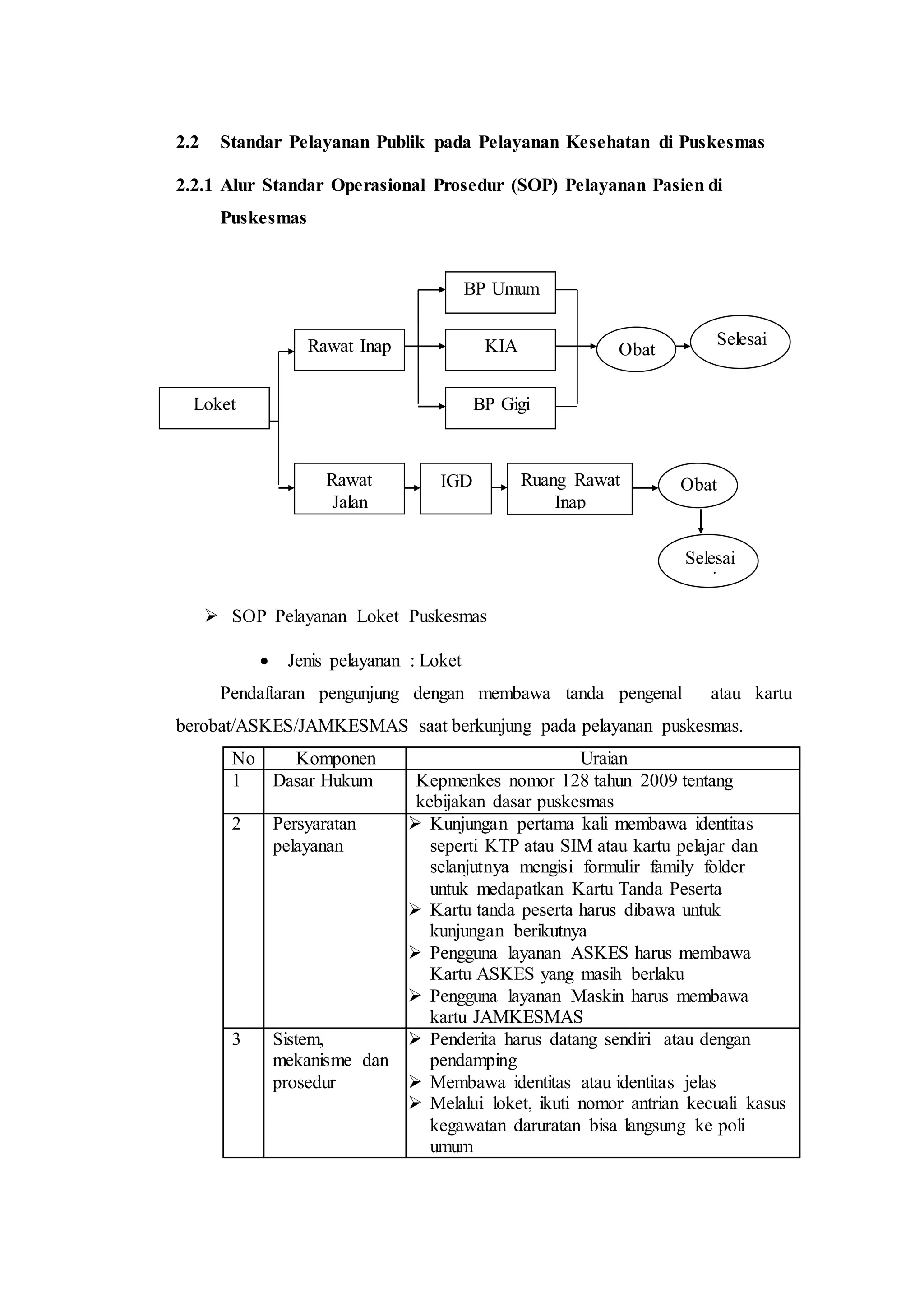 Makalah SOP/ Protap Pelayanan di Puskesmas / RS | DOCX