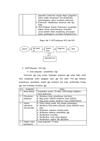 Makalah SOP/ Protap Pelayanan di Puskesmas / RS | DOCX