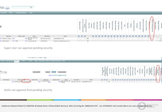 Sop Security Matrix - i1 - v201505 | PDF