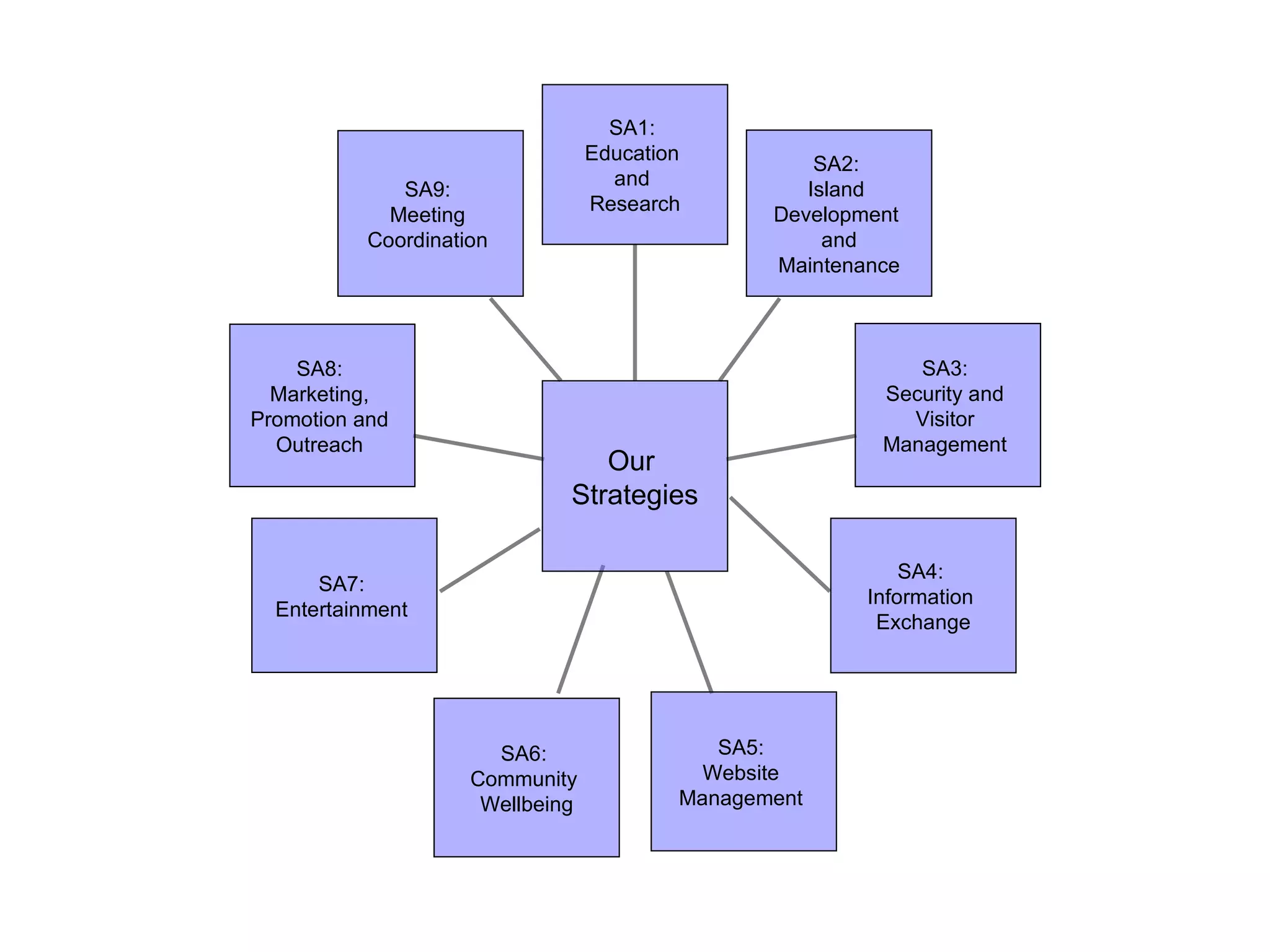 Statement of purpose | PPT