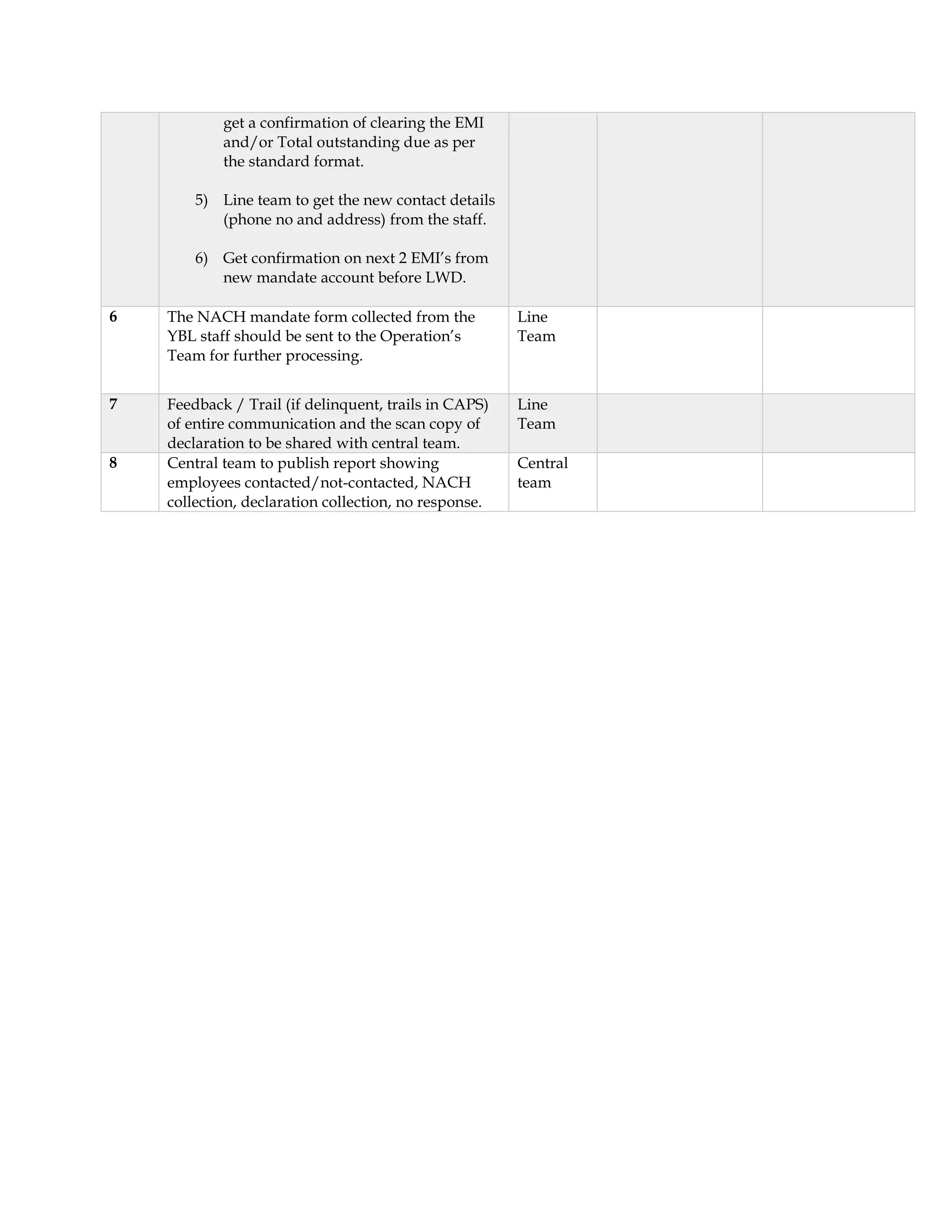Sop staff payment confirmation | PDF