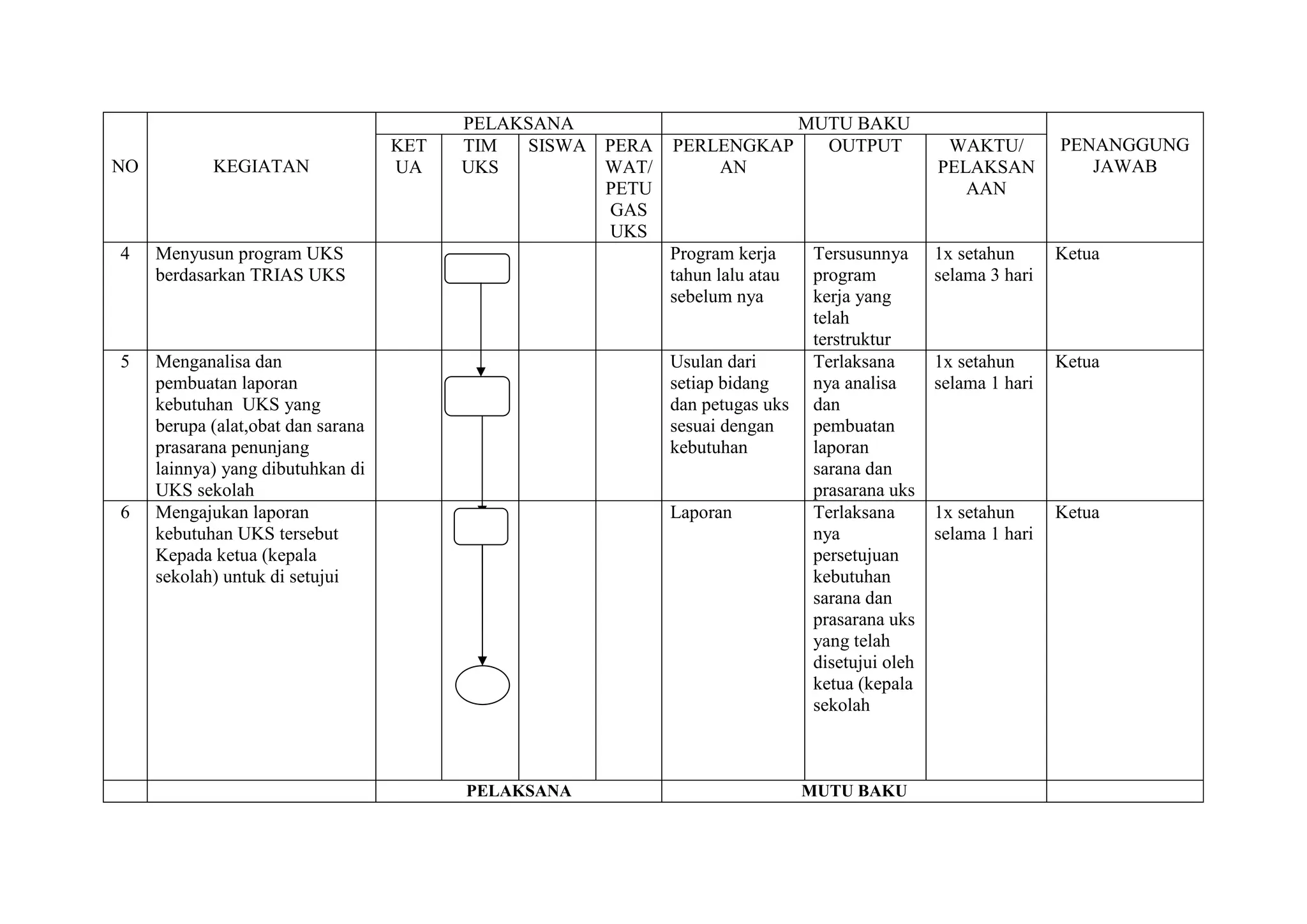 sop-uks.pdf untuk diterapkan di sekolah masing masing | PDF