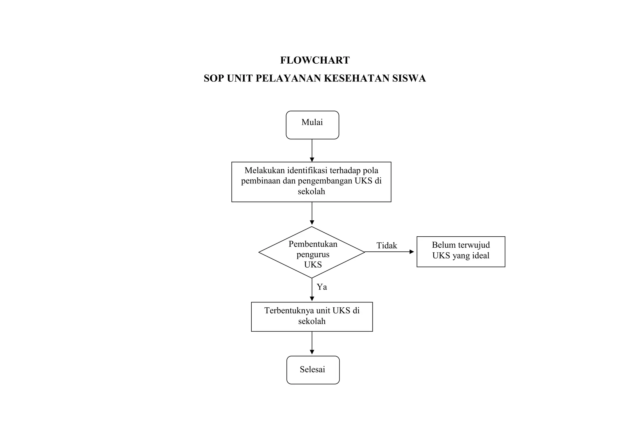 sop-uks.pdf untuk diterapkan di sekolah masing masing | PDF