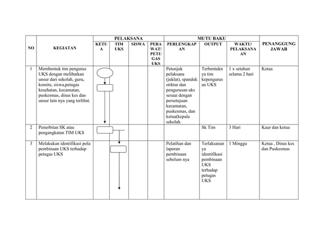 sop-uks.pdf untuk diterapkan di sekolah masing masing | PDF