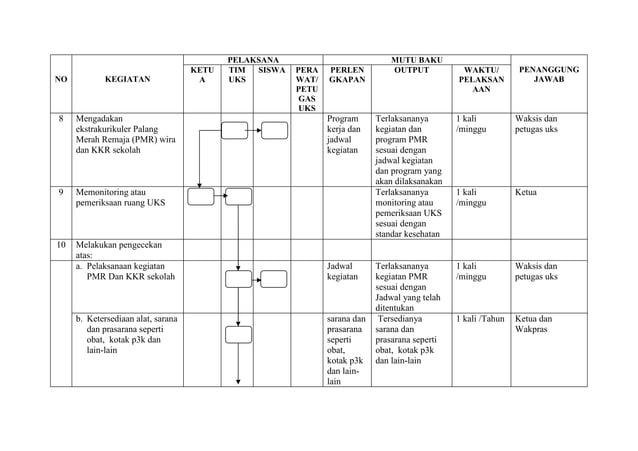 sop-uks.pdf untuk diterapkan di sekolah masing masing | PDF