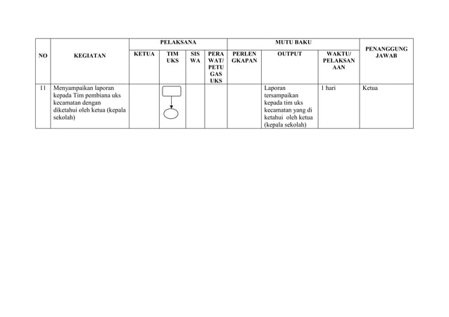 sop-uks.pdf untuk diterapkan di sekolah masing masing | PDF