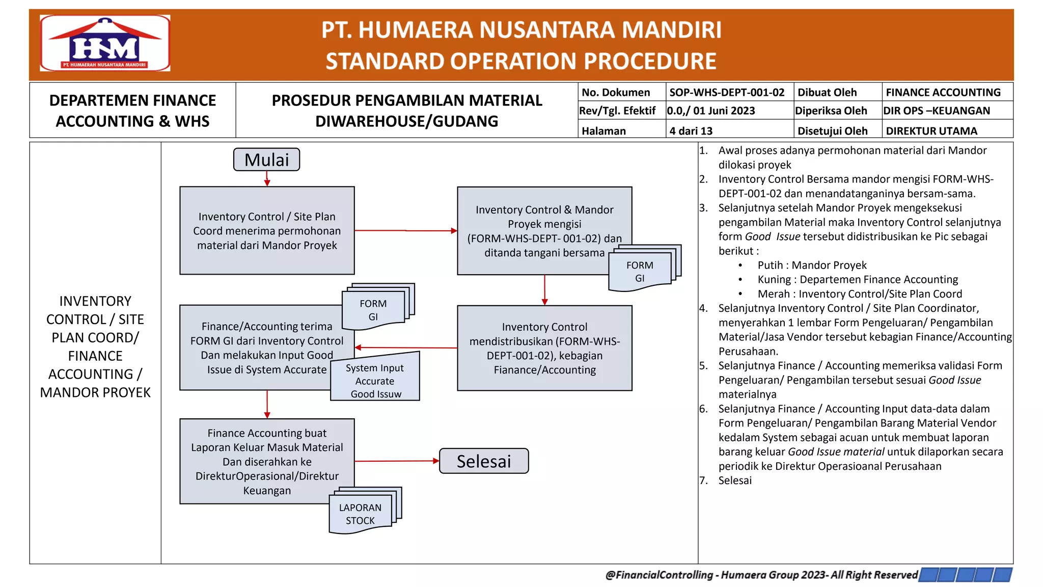 SOP - WHS-DEPT-001-02. Rev.00. SOP PENGAMBILAN MATERIAL DIWAREHOUSE.pdf