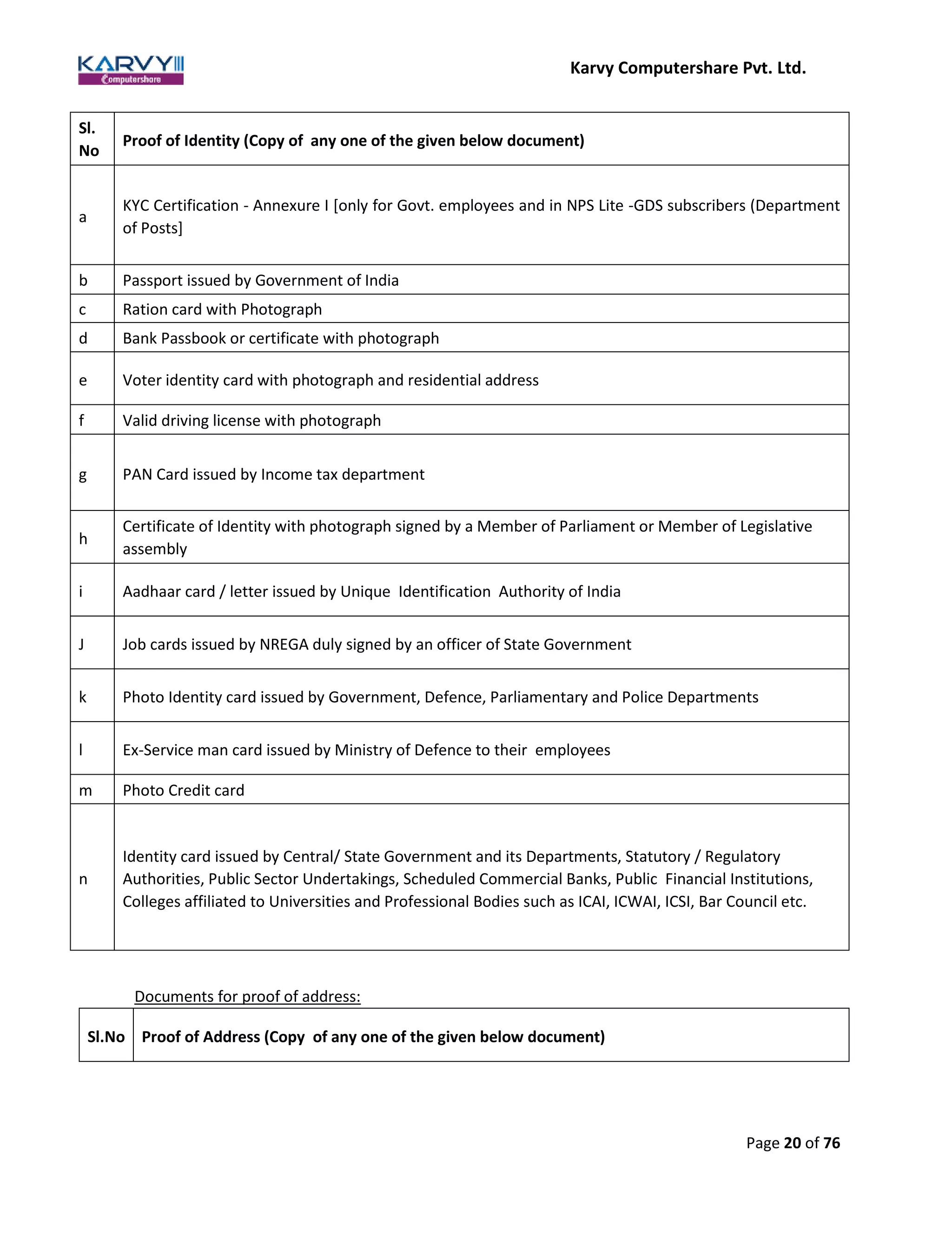 Standard Operating Procedure (SOP) for Exits/Withdrawals - KARVY NPS | PDF