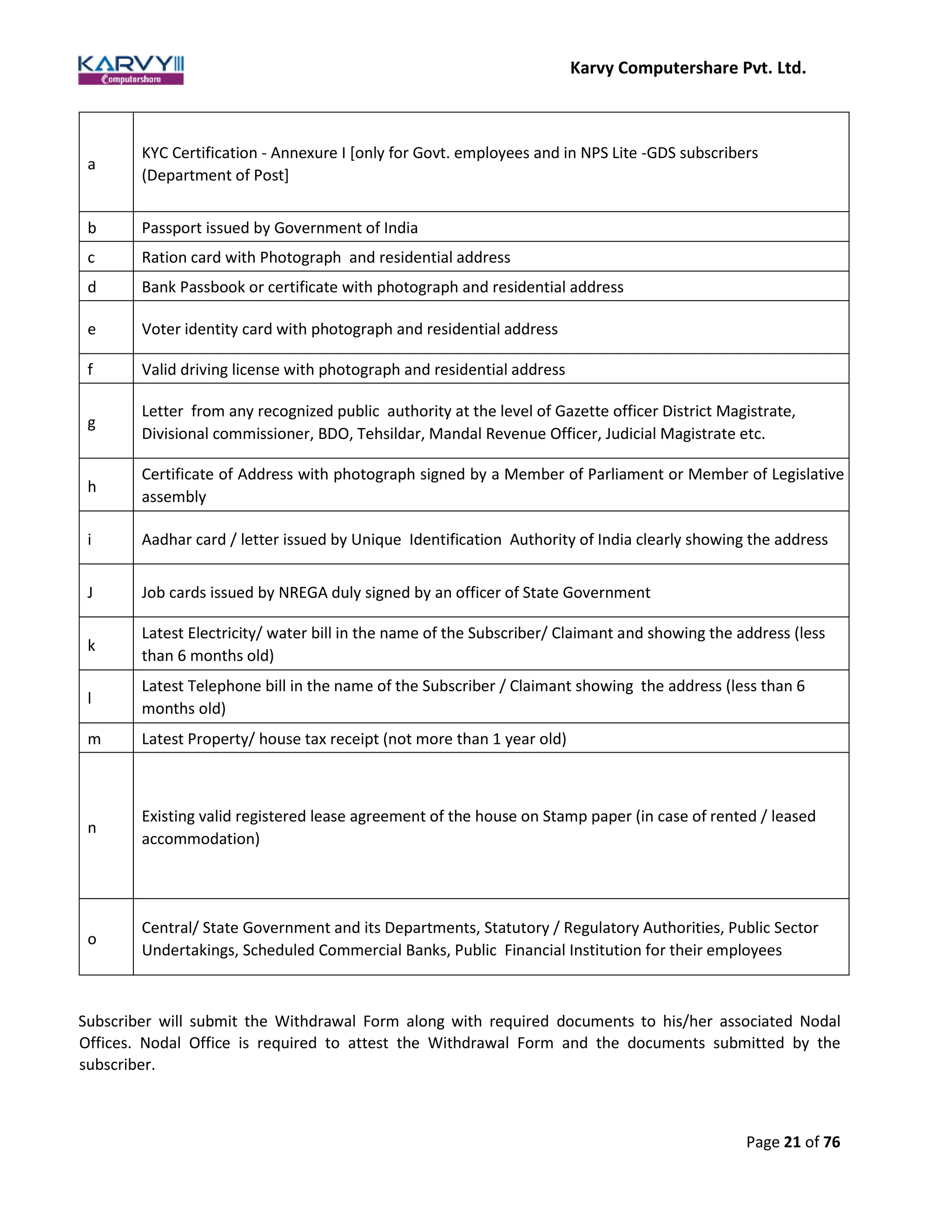 Standard Operating Procedure (SOP) for Exits/Withdrawals - KARVY NPS | PDF