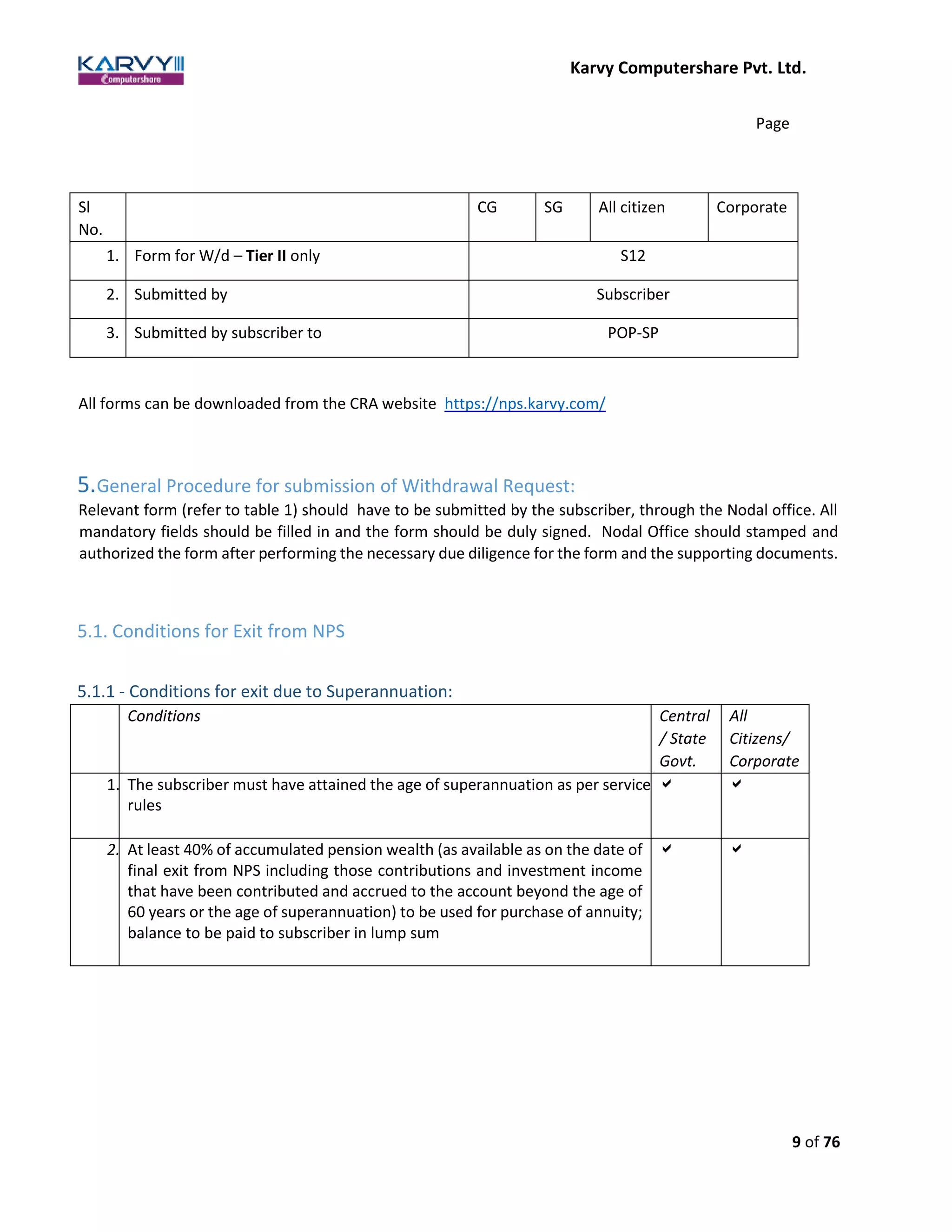 Standard Operating Procedure (SOP) for Exits/Withdrawals - KARVY NPS | PDF