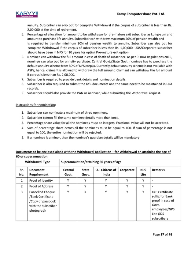Standard Operating Procedure (SOP) for Exits/Withdrawals - KARVY NPS ...