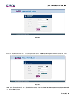 Standard Operating Procedure (SOP) for Exits/Withdrawals - KARVY NPS | PDF