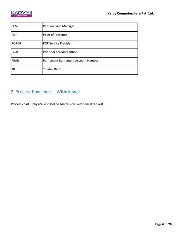 Standard Operating Procedure (SOP) for Exits/Withdrawals - KARVY NPS ...