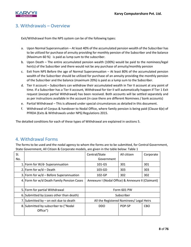 Standard Operating Procedure (SOP) for Exits/Withdrawals - KARVY NPS ...