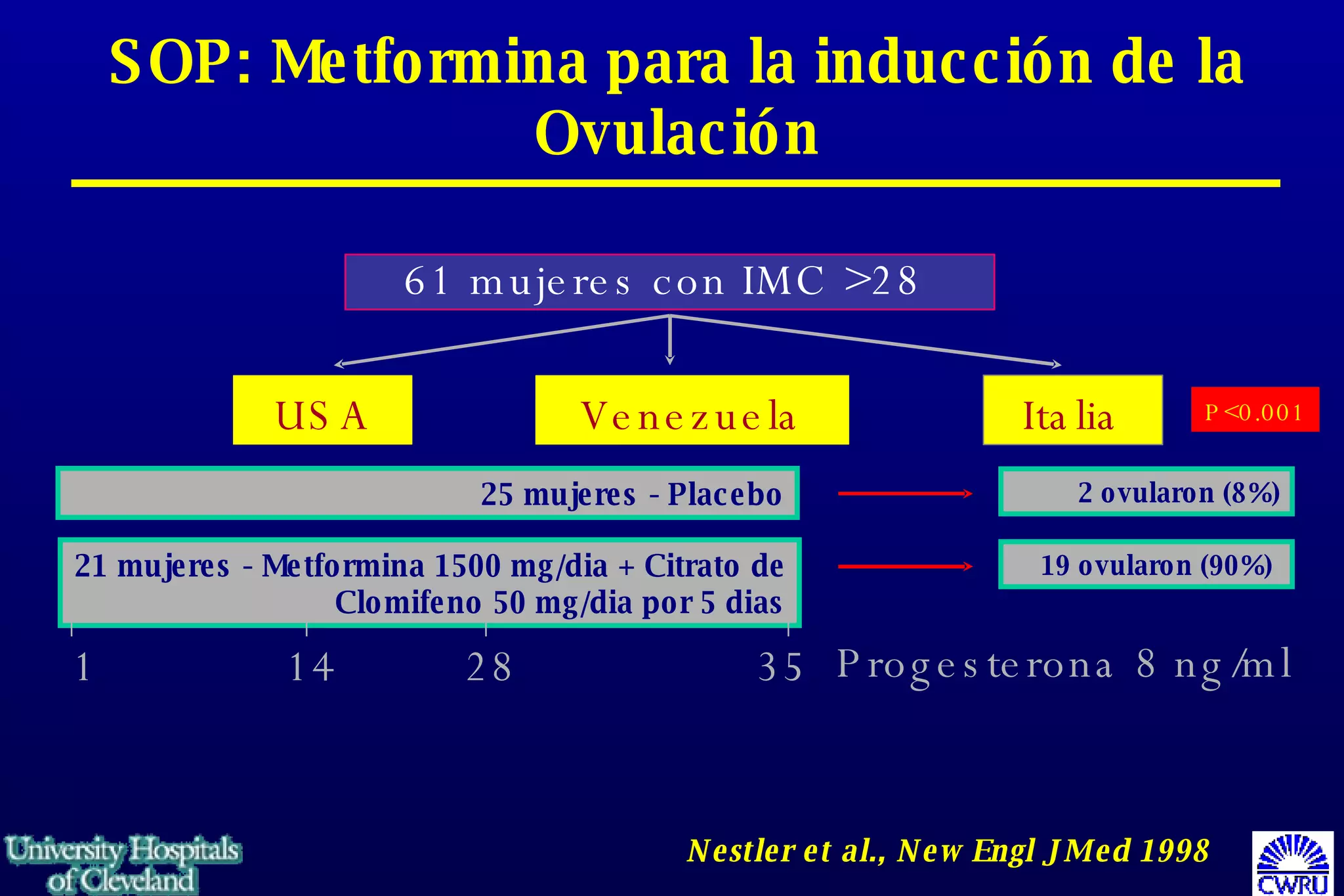 Sop Y La Insulina | PPT