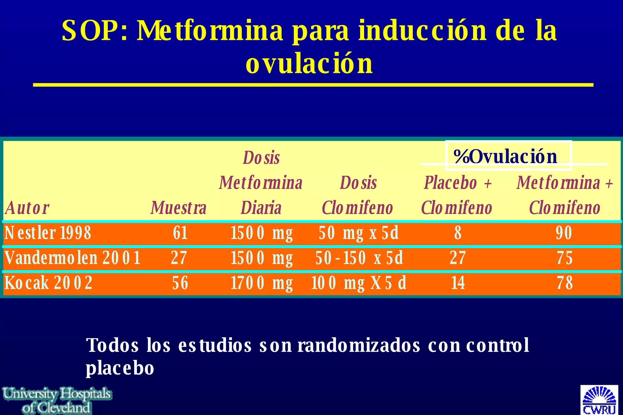 Sop Y La Insulina | PPT