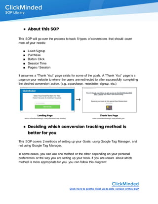 Clickminded Agency Growth SOP Toolkit | DOCX
