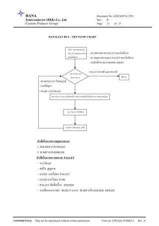 Sop15 led-sop 01-3701 - soldering | PDF