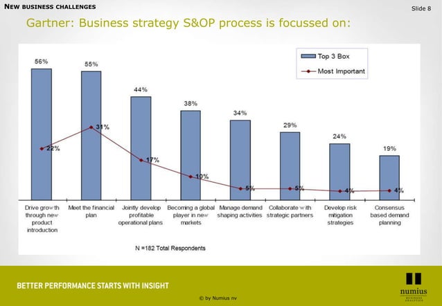 trends in sales & operations planning | PPT
