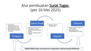 SOP pengurusan surat tugas di lingkungan FT UNS | PPT