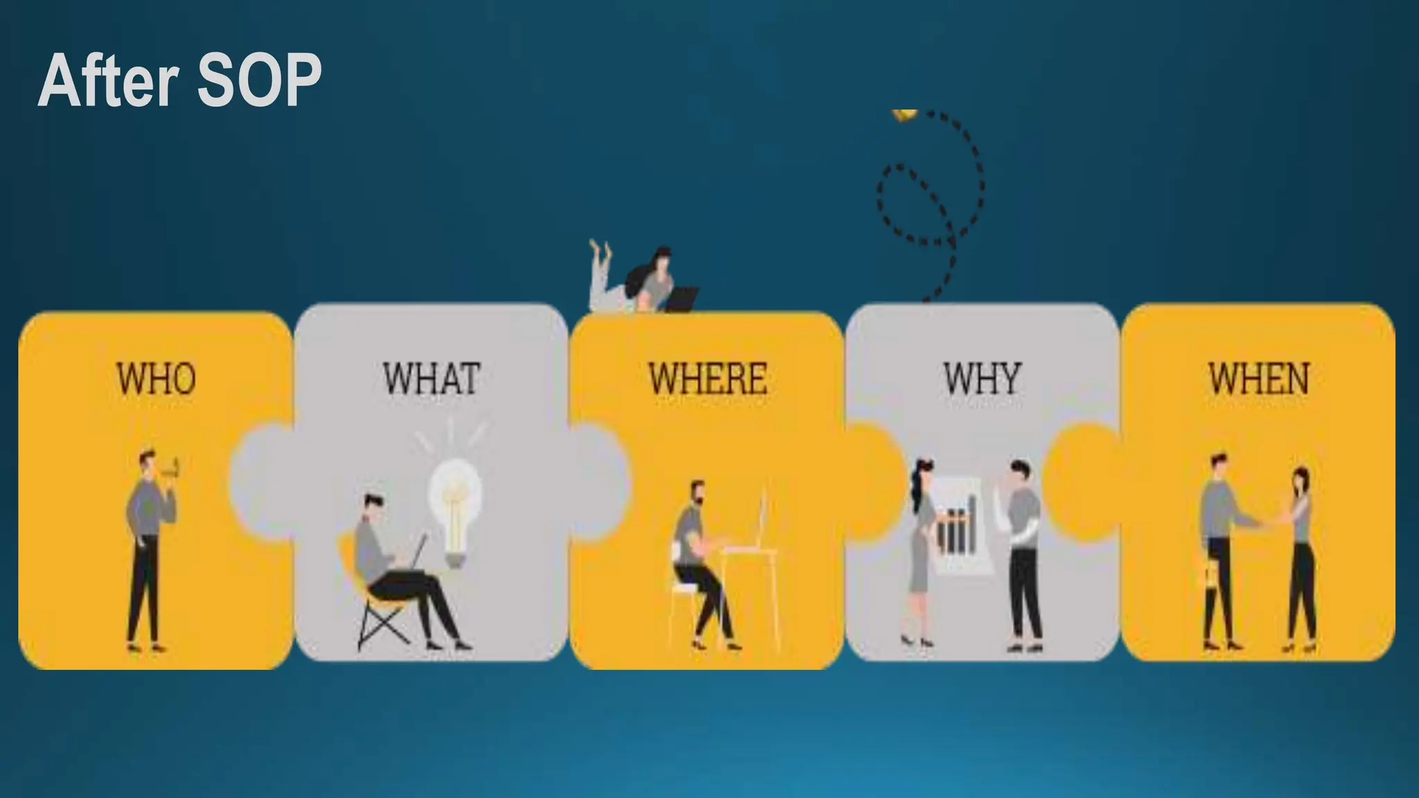 Standard Operating Procedure (SOP) | PPT