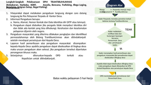 SOP 6 SPM bagi Posyandu sebagai LKD.pptx