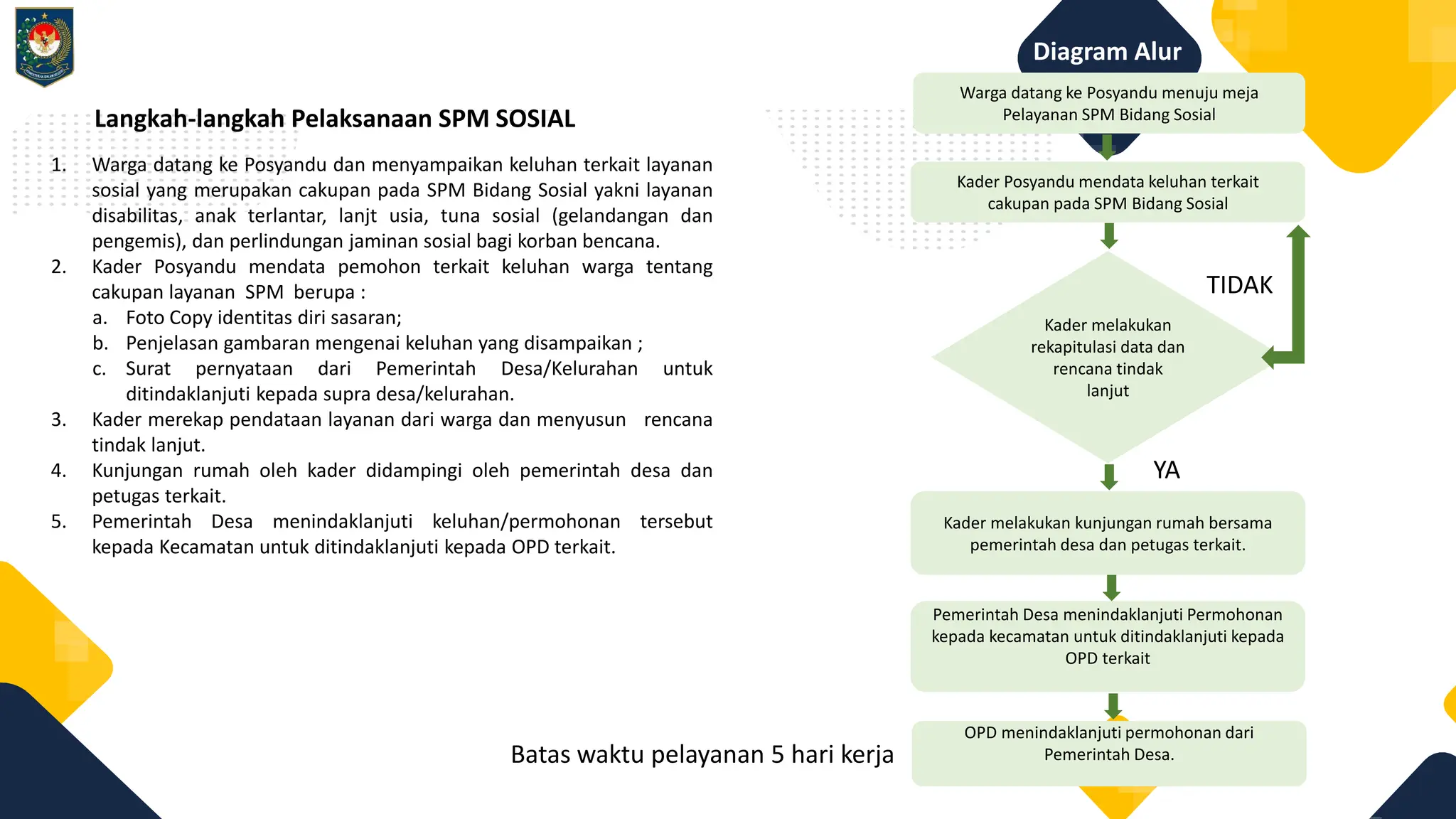 SOP 6 SPM di Posyandu dan alur pelayanannya | PDF