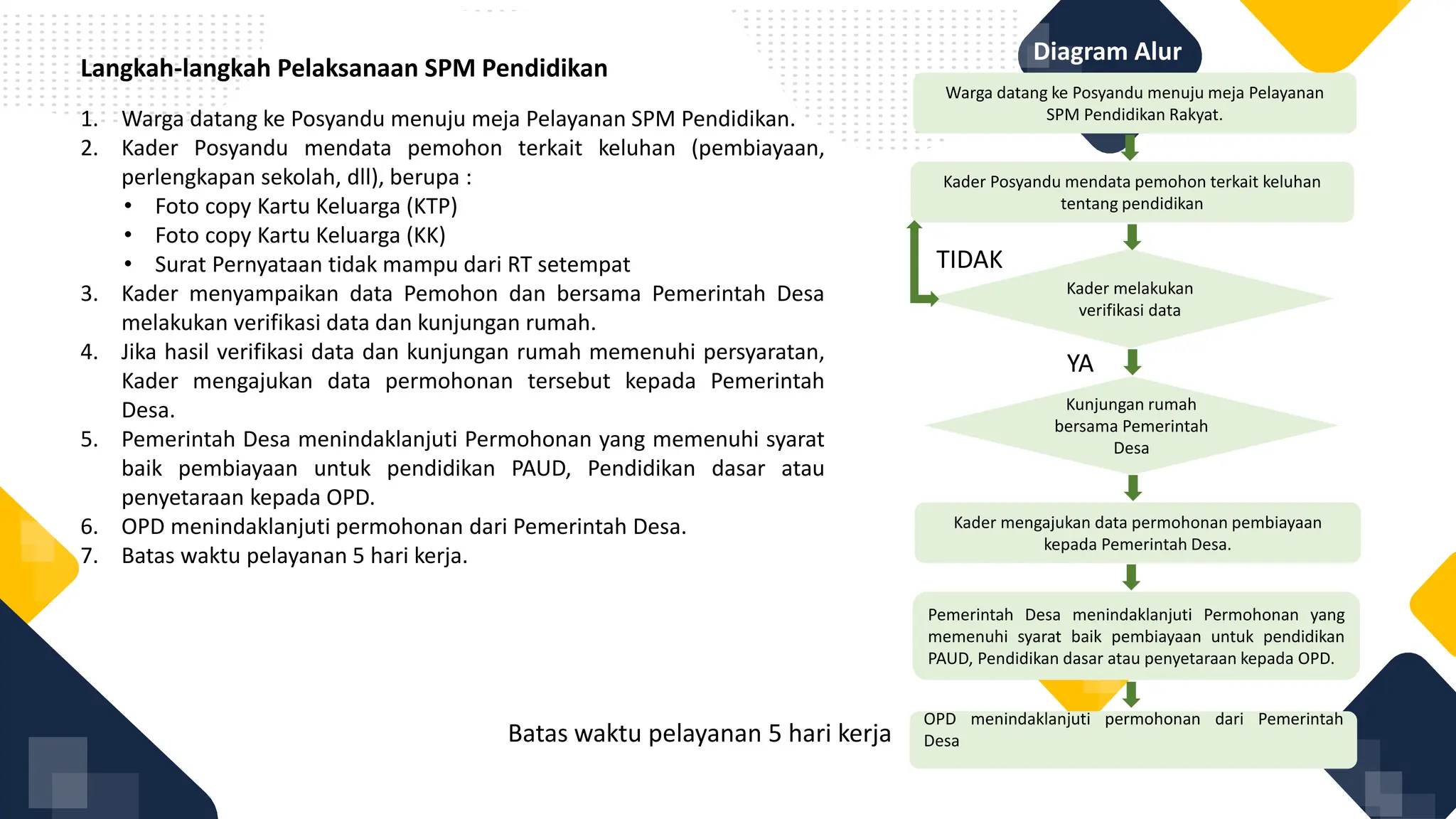SOP 6 SPM di Posyandu dan pedoman pelayanannya | PDF