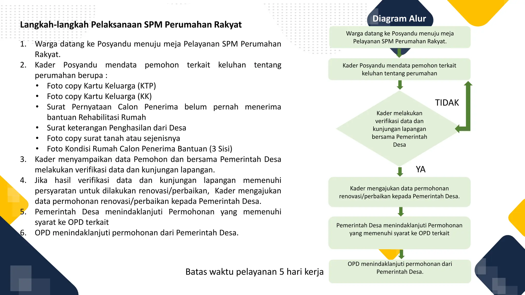 SOP 6 SPM di Posyandu dan pedoman pelayanannya | PDF